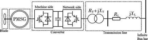 Topology Structure Of Grid‐connected Pmsg System Download Scientific Diagram