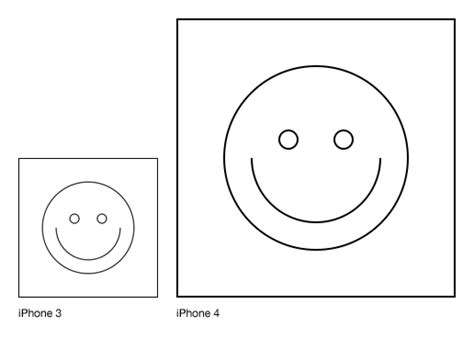 Generating High Resolution Graphics For Iphone 4 With Html5s Canvas