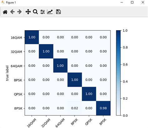 Python Confusion Matrix In Google Colab Is Cutted Off Stack Overflow