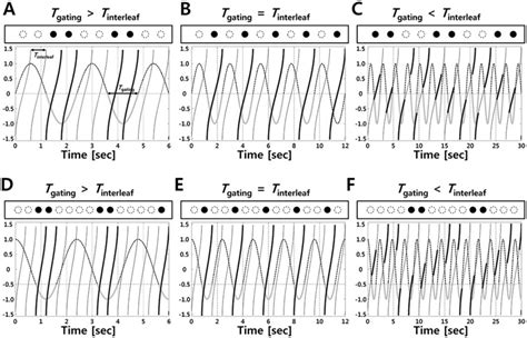 Schematic Diagram Of Retrospective Respiratory Gating Of K Space Download Scientific Diagram