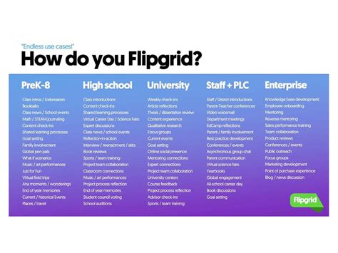 Flipgrid Examples Elementary At Darlene Huth Blog
