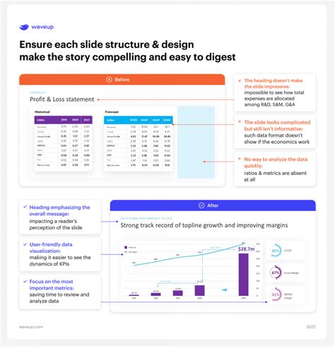 What To Include In A Pitch Deck Must Have Elements To Get Funded