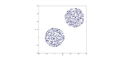 Spectral Clustering Simplifying Machine Learning