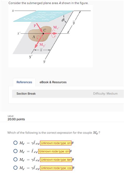 Solved Consider The Submerged Plane Area A Shown In The