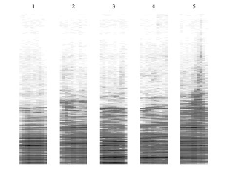 Diagram For The Proposed Acoustic Scene Classification System Download Scientific Diagram