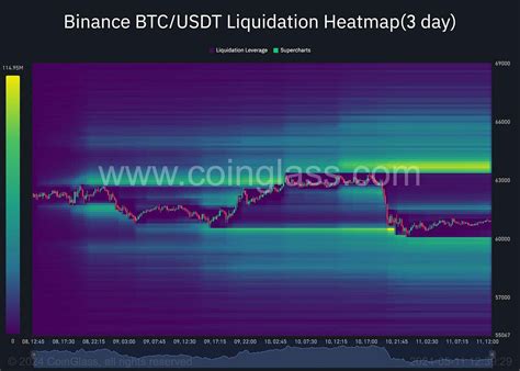 Bitcoin Liquidation Heat Map The Cryptorphic Medium