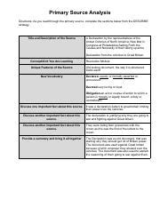 Copy Of Primary Analysis Worksheet Pdf Primary Source Analysis Directions As You Read Through