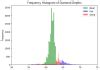 Matplotlib Histogram How To Visualize Distributions In Python Ml