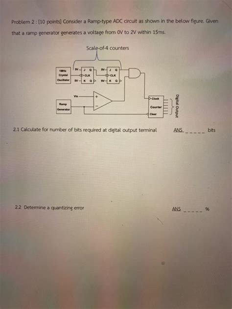 Solved Problem Points Consider A Ramp Type ADC Chegg