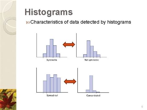 Histograms What Is The Difference Between Quantitative Data