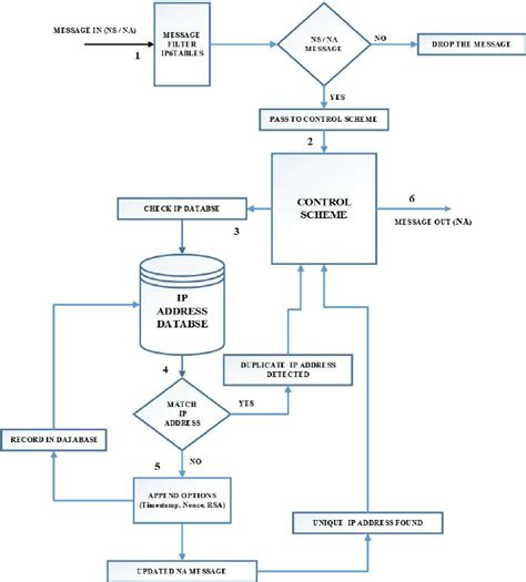 proposed framework scheme download scientific diagram
