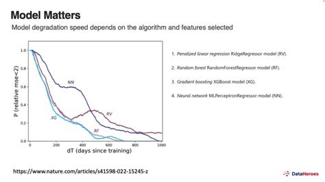 Better Ml Models Using Log File Data Adtech Cookieless Ml Nyc