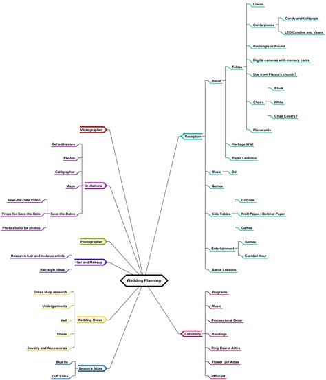 Mind Map Diagrams Example Wedding Planning 2 Visual Paradigm