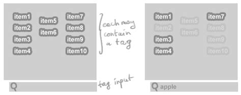 Filter Suggestions For A Tag Assigning Interface User Experience