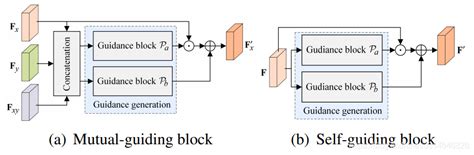 2020 Domain Adaptation 最新论文：插图速览（二） Mind The Discriminability Asymmetric Adversarial Csdn博客