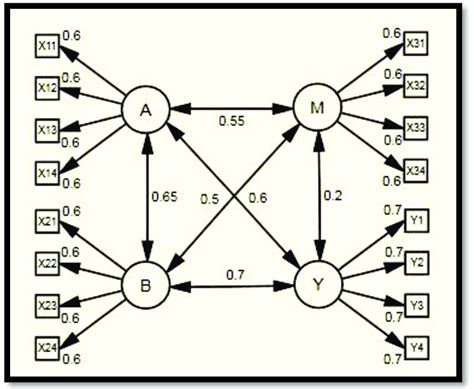 The Population Model Download Scientific Diagram