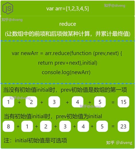 javascript 代码中如何实现 reduce 函数查重？ 知乎