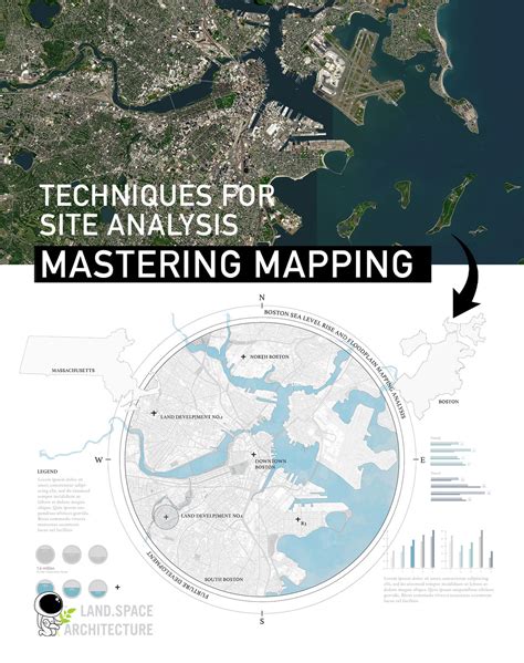 Mastering Mapping For Architecture Techniques And Tools Landscape Architecture
