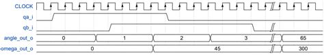 Microchip V4 2 Encoder Interface User Guide