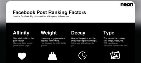 how does the facebook algorithm work quora