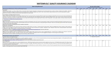 Quality Assurance Early Level Portal