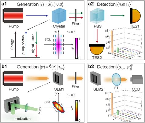 Figure 2 From Structured Light Analogy Of Squeezed State Semantic Scholar