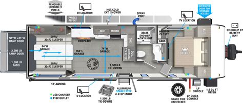 Rv Types ∣ Browse Toy Haulers ∣ All American Coach