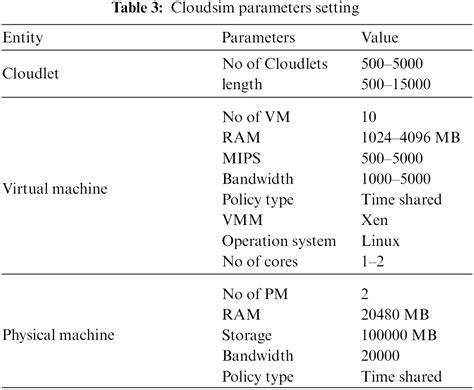 iasc free full text hyper heuristic task scheduling algorithm based