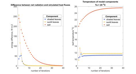 Energy Balance — Scope 18 Documentation