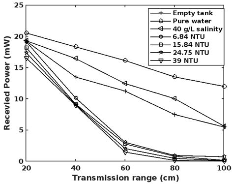 Turbidity Calculation At Lloyd Sutton Blog
