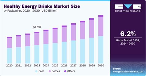 Graphs Of Energy Drink Consumption