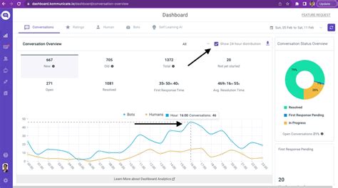 Analytics · Developer Docs Kommunicate Analytics · Developer Docs Kommunicate