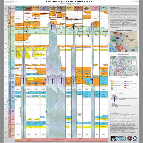 Stratigraphy Geology