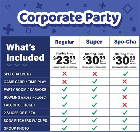 Party Package Round1 Usa