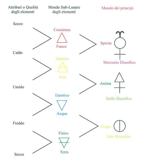 What To Know About The Five Classical Elements Artofit