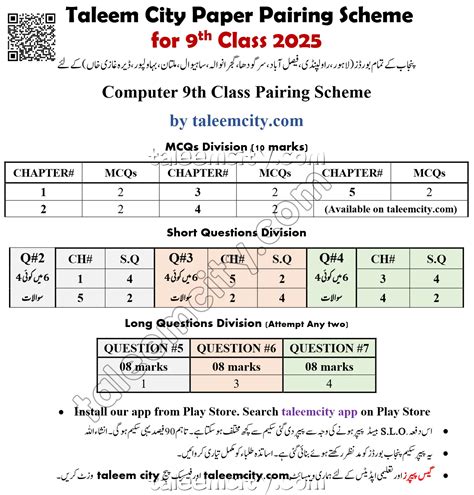9th Class Computer Pairing Scheme 2026 Punjab Boards Taleem City