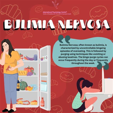 Bulimia Nervosa Often Known As Bulimia Is Characterised By