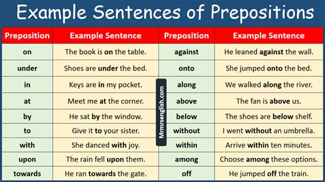 100 Example Sentences Of Prepositions In English With Pictures Mr Mrs