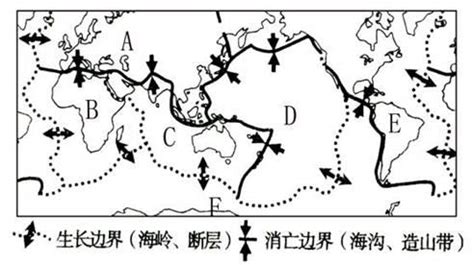 六大板块 六大板块分布简图 如何画六大板块图 大山谷图库