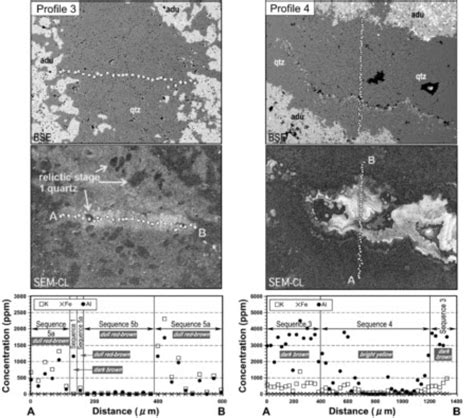 Trace Element Concentrations Measured By Electron Probe Micro Analyzer