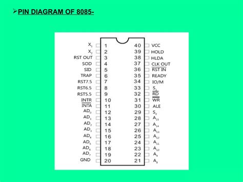 8085 Microprocessor Ppt