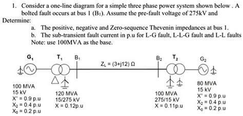 1 Consider A One Line Diagram For A Simple Three Phase Power System Shown Below A Bolted Fault