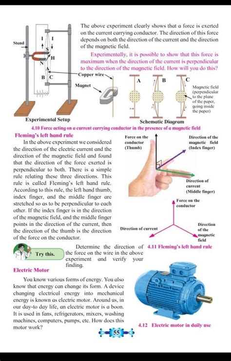 4 10 Force Acting On A Current Carrying Conductor In The Presence Of A Mo