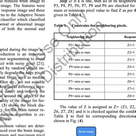 Proposed Brain Tumor Segmentation System Download Scientific Diagram