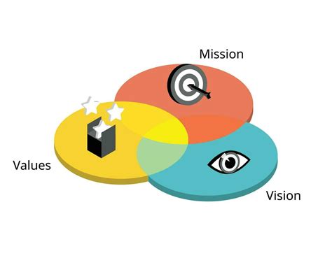 Difference Between A Mission Vision And Values Statement 27374843