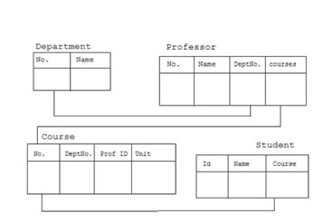 Database System Architecture Database Management System
