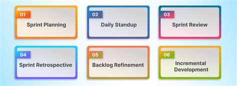 What Is Scrum Guide On Agile Scrum Methodology Framework