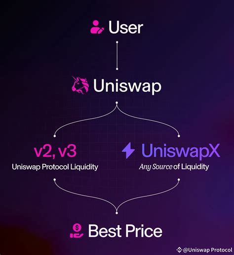 When You Use Uniswap Web And Wallet Youre Not Just Getting Uniswap