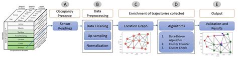 Overview Data Acquisition To Analysis Download Scientific Diagram
