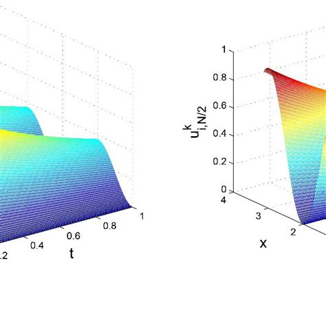 A Exact Solution On Section Yx Yx B Numerical Solution On Download Scientific